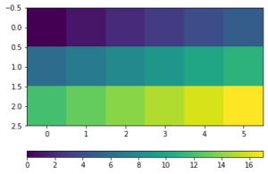 [matplotlib] colorbarを図と同じサイズにする方法。 – ここ掘れワンワン